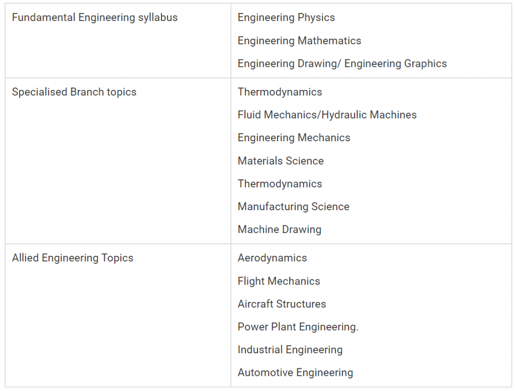 AFCAT Exam Latest Syllabus and Exam Pattern - UFJUS.COM
