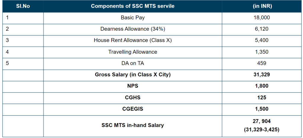 SSC MTS Staff and Havaldar 2023 Notification Results Out - UFJUS.COM SSC MTS Staff and Havaldar 2023 Notification Results Out - UFJUS.COM