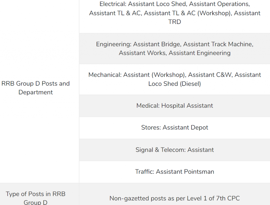 RRB Group D 32348 Recruitment 2025 Full Details - UFJUS.COM